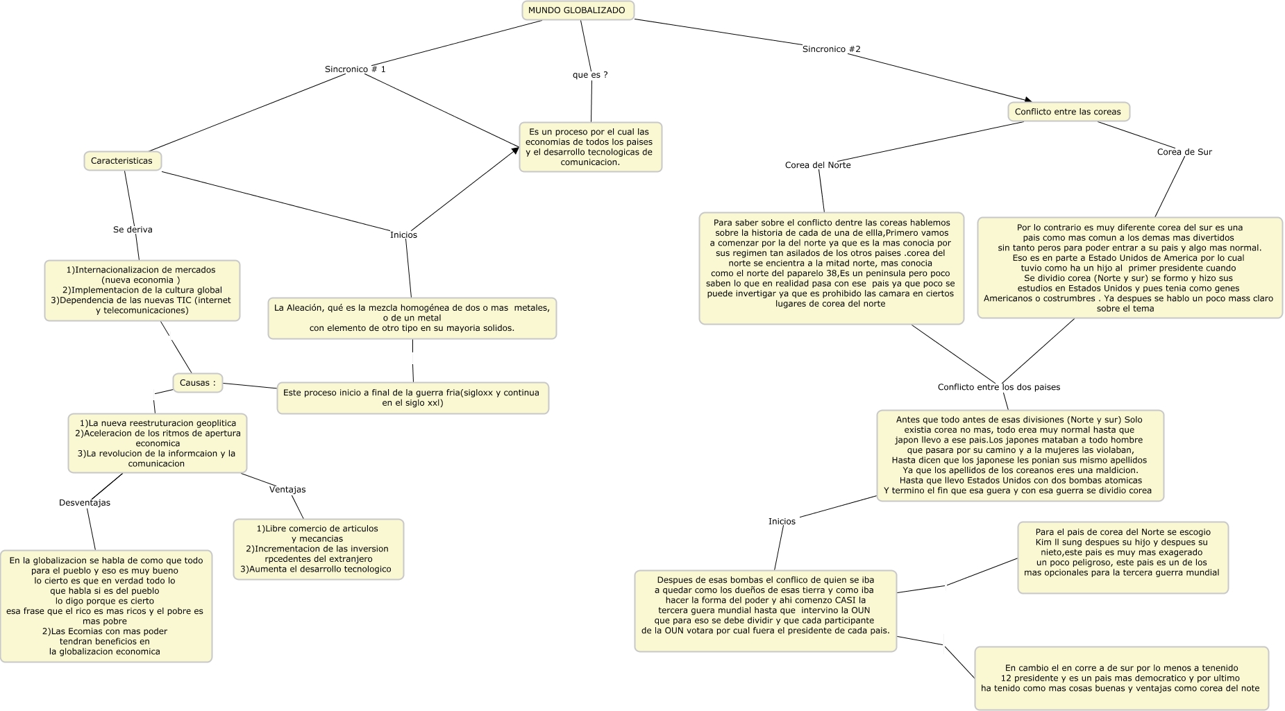 Mapa Conceptual final